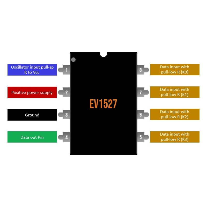 تراشه انکودر EV1527 - مدارچیپ